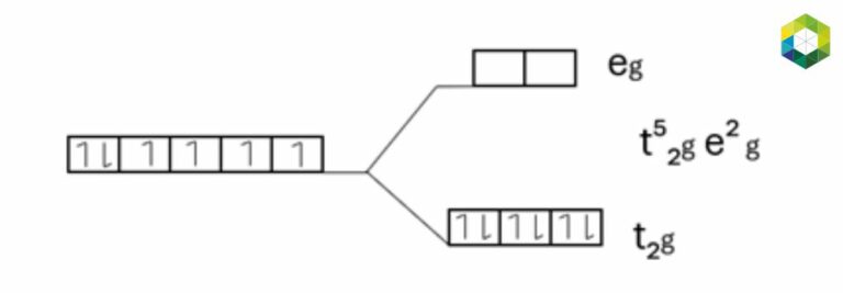 The Most Challenging Class 12th Chemistry Problems and Tips to Solve ...